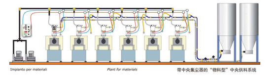 Materials Centralized Feeding System Vacuum Powder Feeder With Central ...
